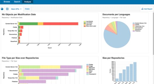 Enterprise Content Management Opentext Documentum Platform