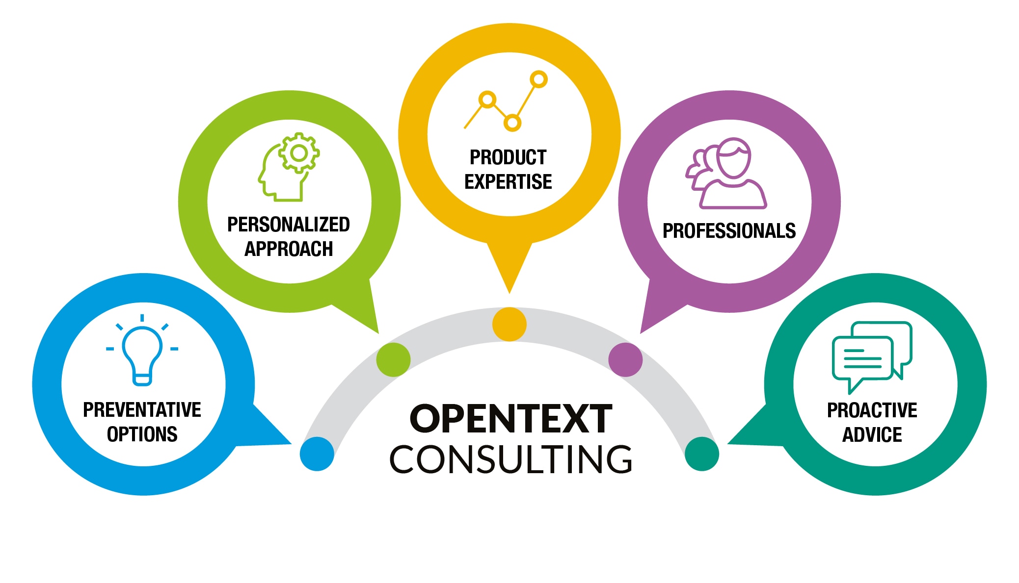 Consulting Services - EIM Software | OpenText Consulting Services - EIM Software | OpenText