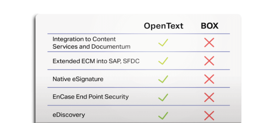 Unlock the Information Advantage | OpenText Unlock the Information Advantage | OpenText