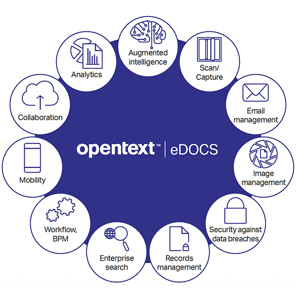 Legal Enterprise Content Management | OpenText eDocs Legal Enterprise Content Management | OpenText eDocs